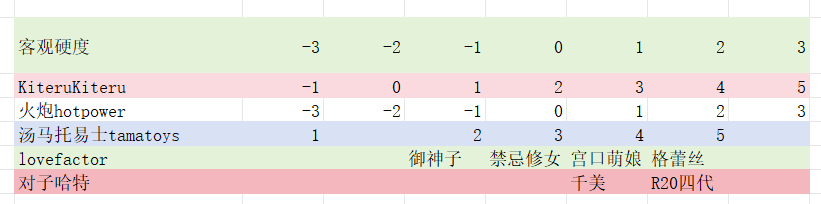 キテルキテル——“遗迹守卫Zero White Lv0”评测！如水般脂软感的慢玩，评价竟如此两极分化？ – 阿鉴评测