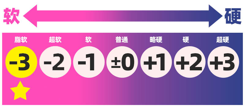 G-project—“HON MONO MKⅡ”评测！幻想中的真实感，干净亲肤的脂软材料！ – 阿鉴评测